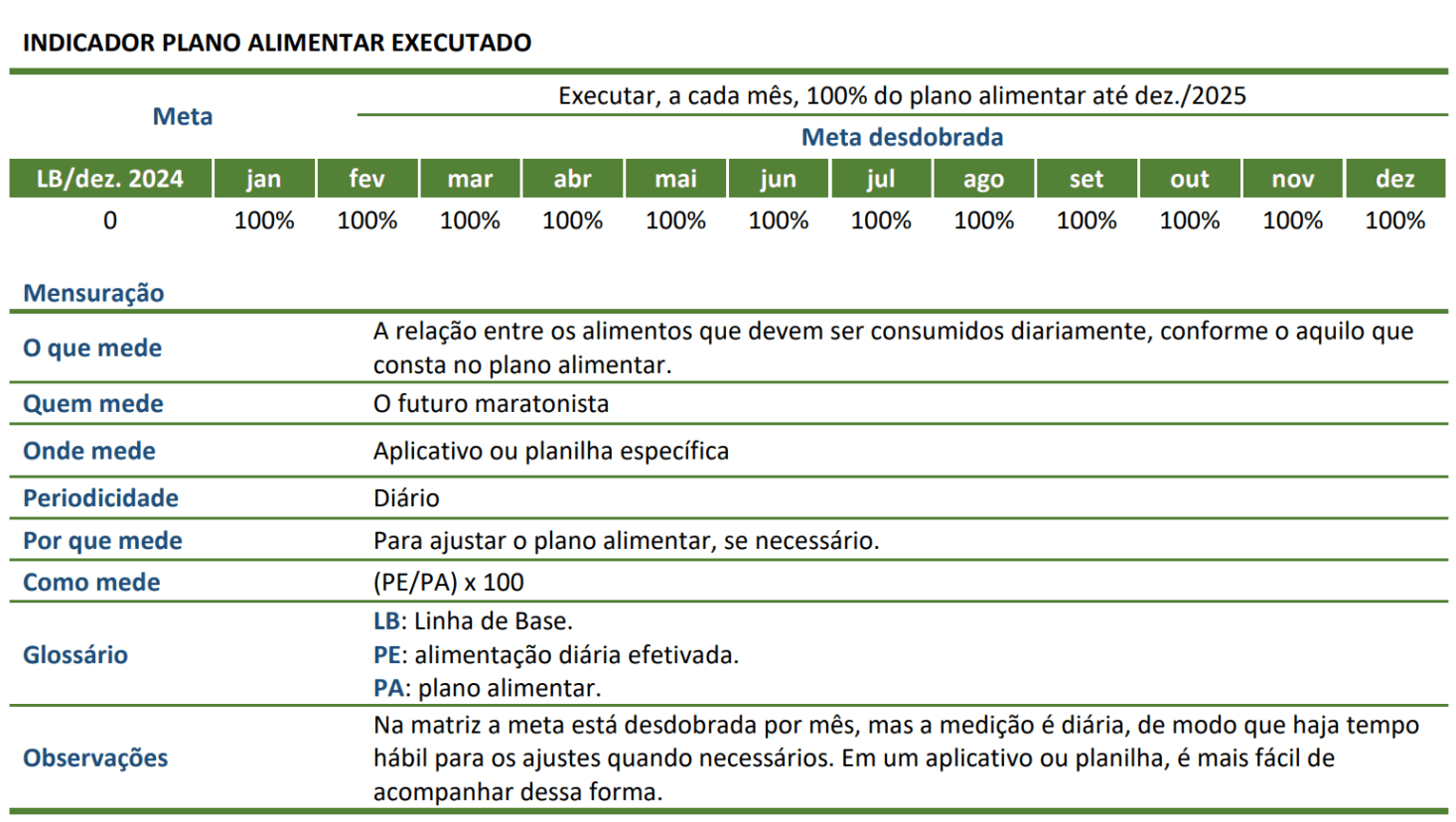 Construção e Gerenciamento de Indicadores - Módulo 4
